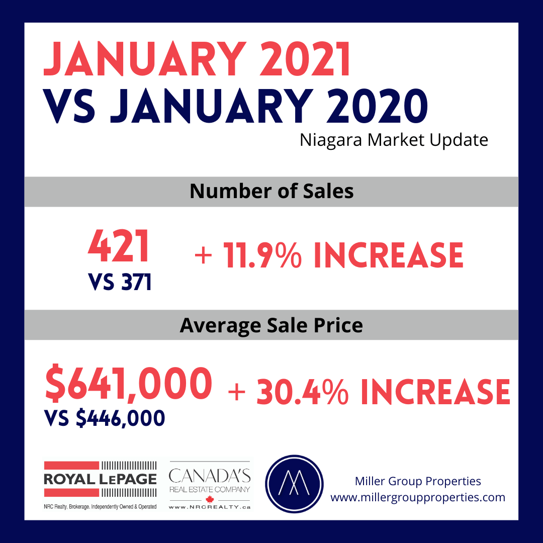 Niagara Market Trends - January 2021 | Niagara's #1 Trusted Family Real ...